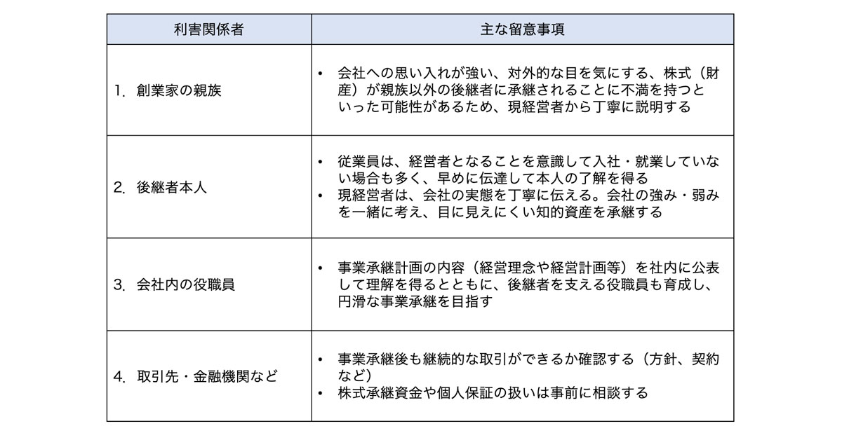 会社を従業員に承継するメリットはどんな点でしょうか。実際の手順や注意点も教えてください。 | ビジネスQ&A | J-Net21[中小企業 ...