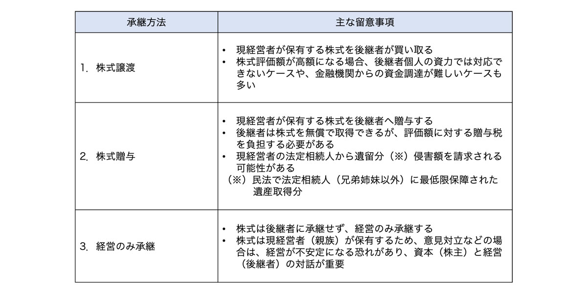 会社を従業員に承継するメリットはどんな点でしょうか。実際の手順や注意点も教えてください。 | ビジネスQ&A | J-Net21[中小企業 ...
